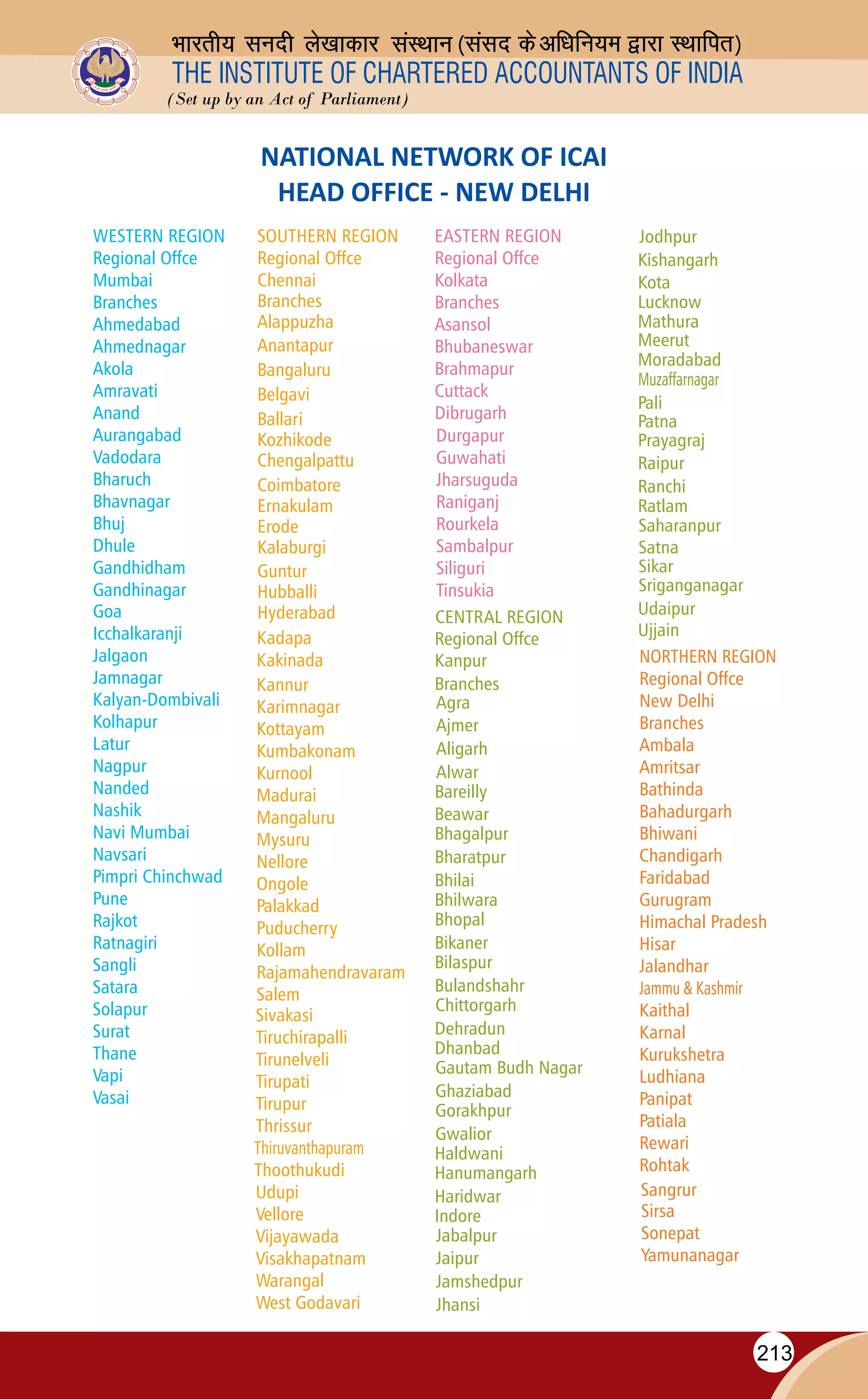 ICAI Official Directory 2023-24 - 05.06.2023.pdf