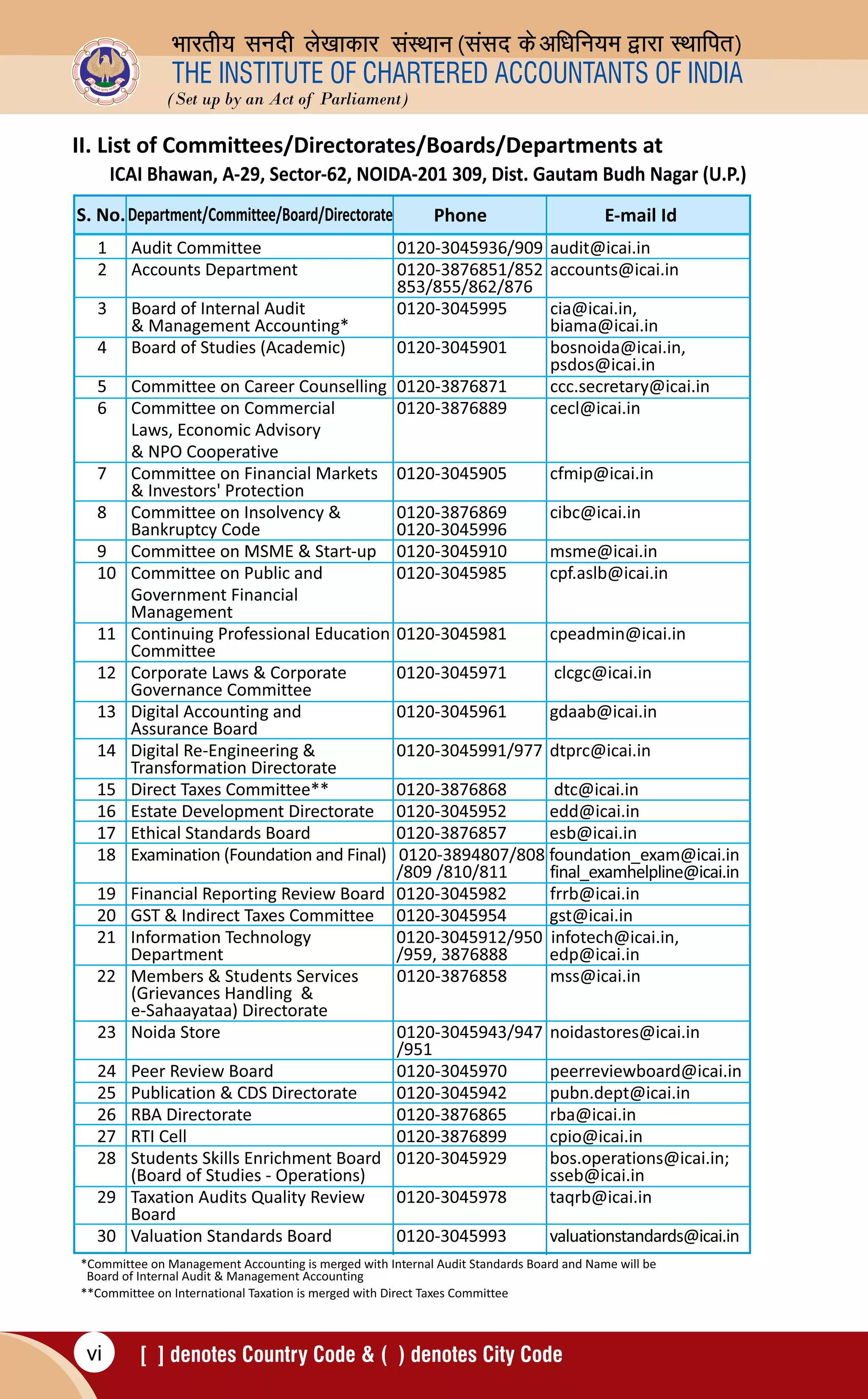 ICAI Official Directory 2023-24 - 05.06.2023.pdf