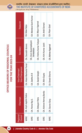 ICAI Official Directory 2023-24 - 05.06.2023.pdf