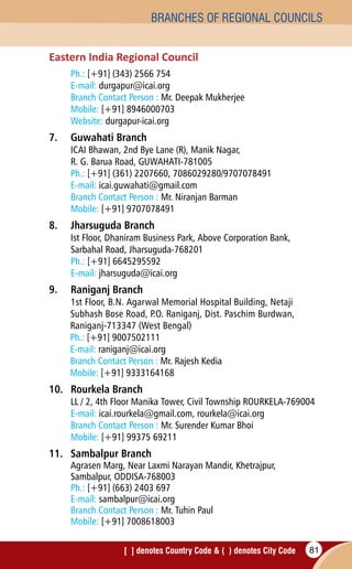 ICAI Official Directory 2023-24 - 05.06.2023.pdf