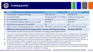 ICAI Proposed scheme of Education and Training PPT.pdf