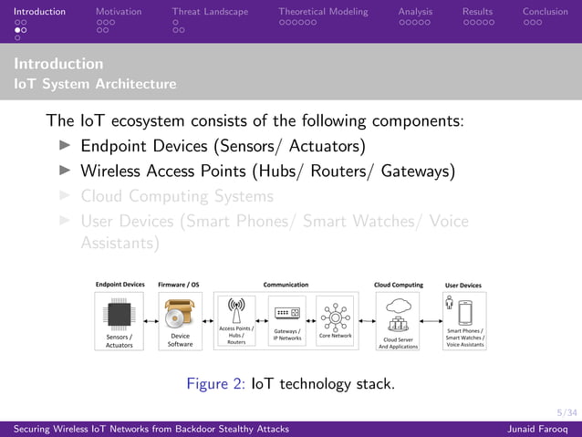 Securing Wireless Iot Networks From Backdoor Stealthy Attacks Ppt