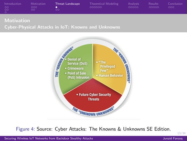 Securing Wireless Iot Networks From Backdoor Stealthy Attacks Ppt