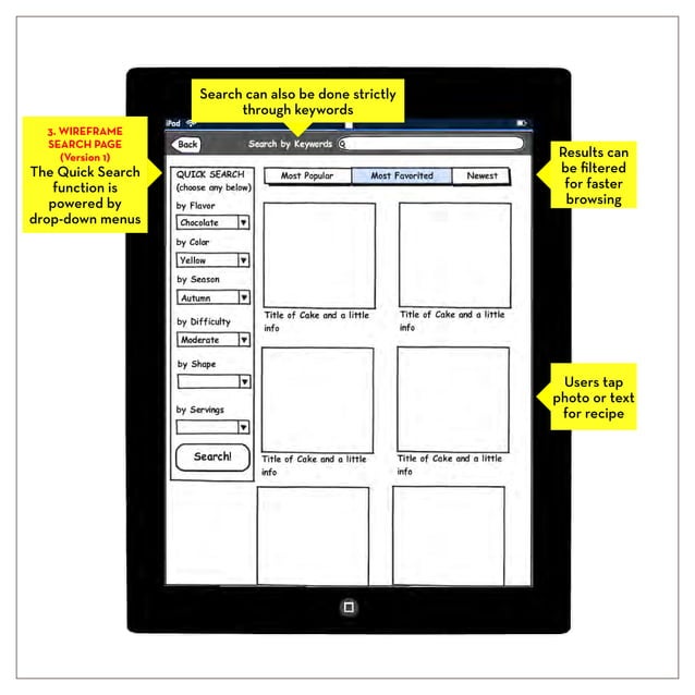 iCake wireframes | PDF