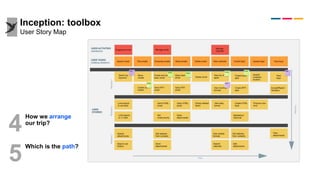Inception: From vision to product | PPT