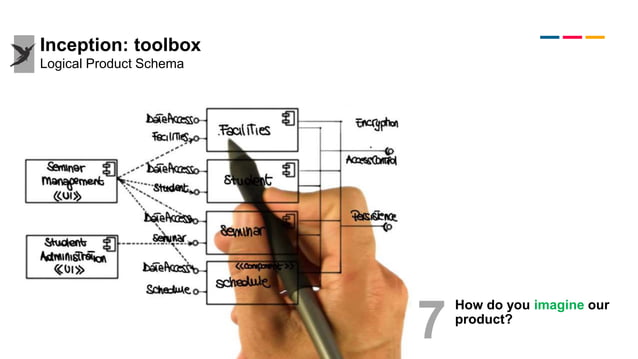 Inception: From vision to product | PPT