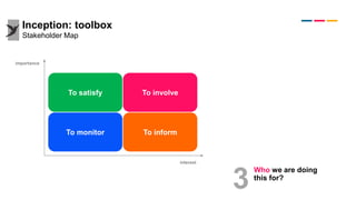 Inception: From vision to product | PPT