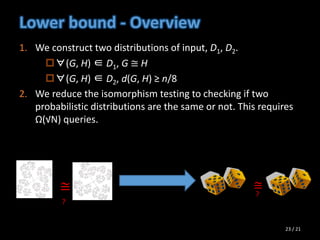 Testing Forest-Isomorphism in the Adjacency List Model | PPT