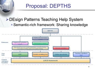 A Semantic-rich Framework for Learning Software Patterns | PPT ...