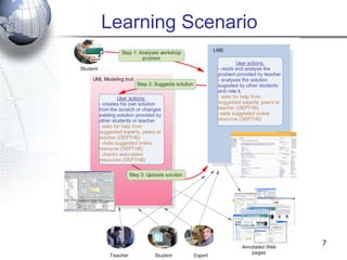 A Semantic-rich Framework for Learning Software Patterns | PPT ...