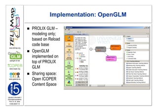 Propelling Standards-based Sharing and Reuse in Instructional Modeling Communities -- The Open ...