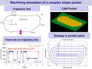 Modeling and simulation HSM-ICAMEM2010.ppt