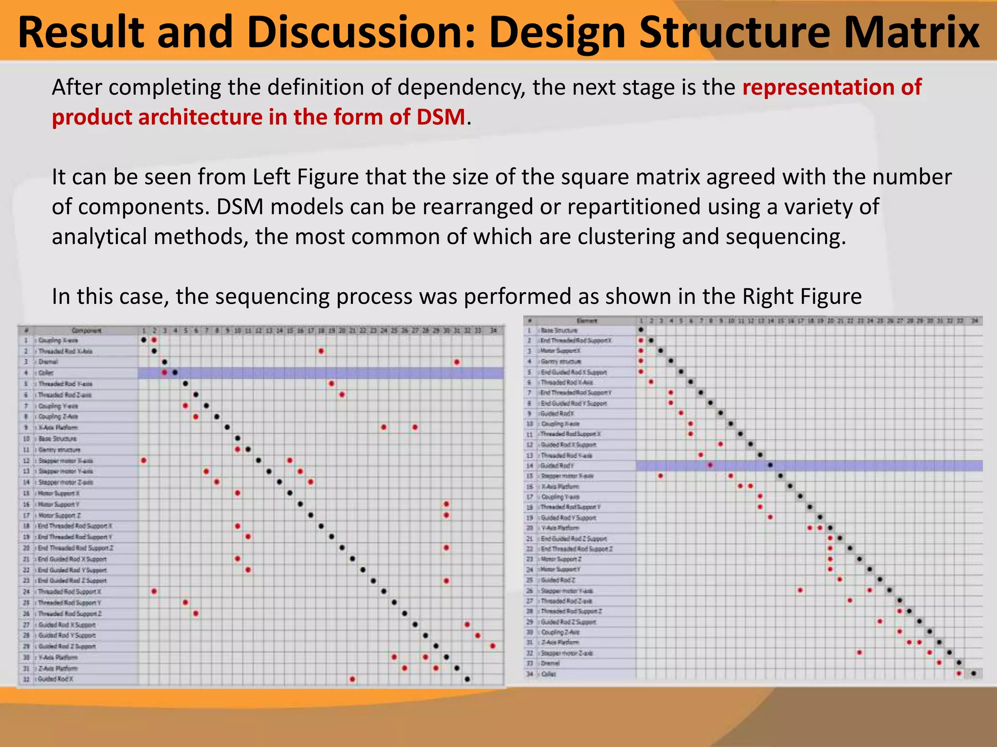 Development of Design Structure Matrix of Product Architecture Case Study: Multi Purpose CNC ...