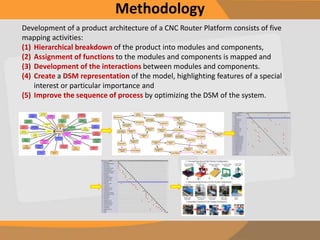 Development of Design Structure Matrix of Product Architecture Case Study: Multi Purpose CNC ...