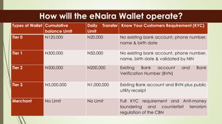 eNAIRA: BENEFITS AND CHALLENGES | PPT