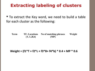graph based cluster labeling using GHSOM | PPT