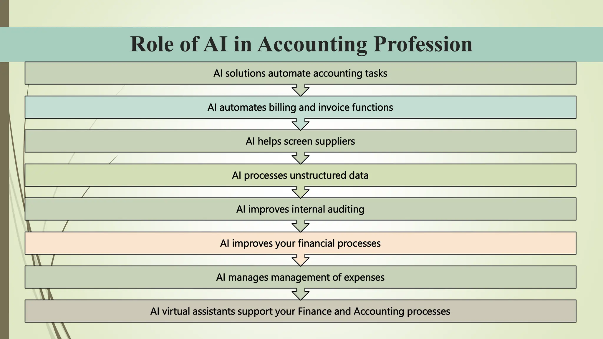 Artificial Intelligence (AI) and Accounting Profession - Prof Oyedokun.pptx