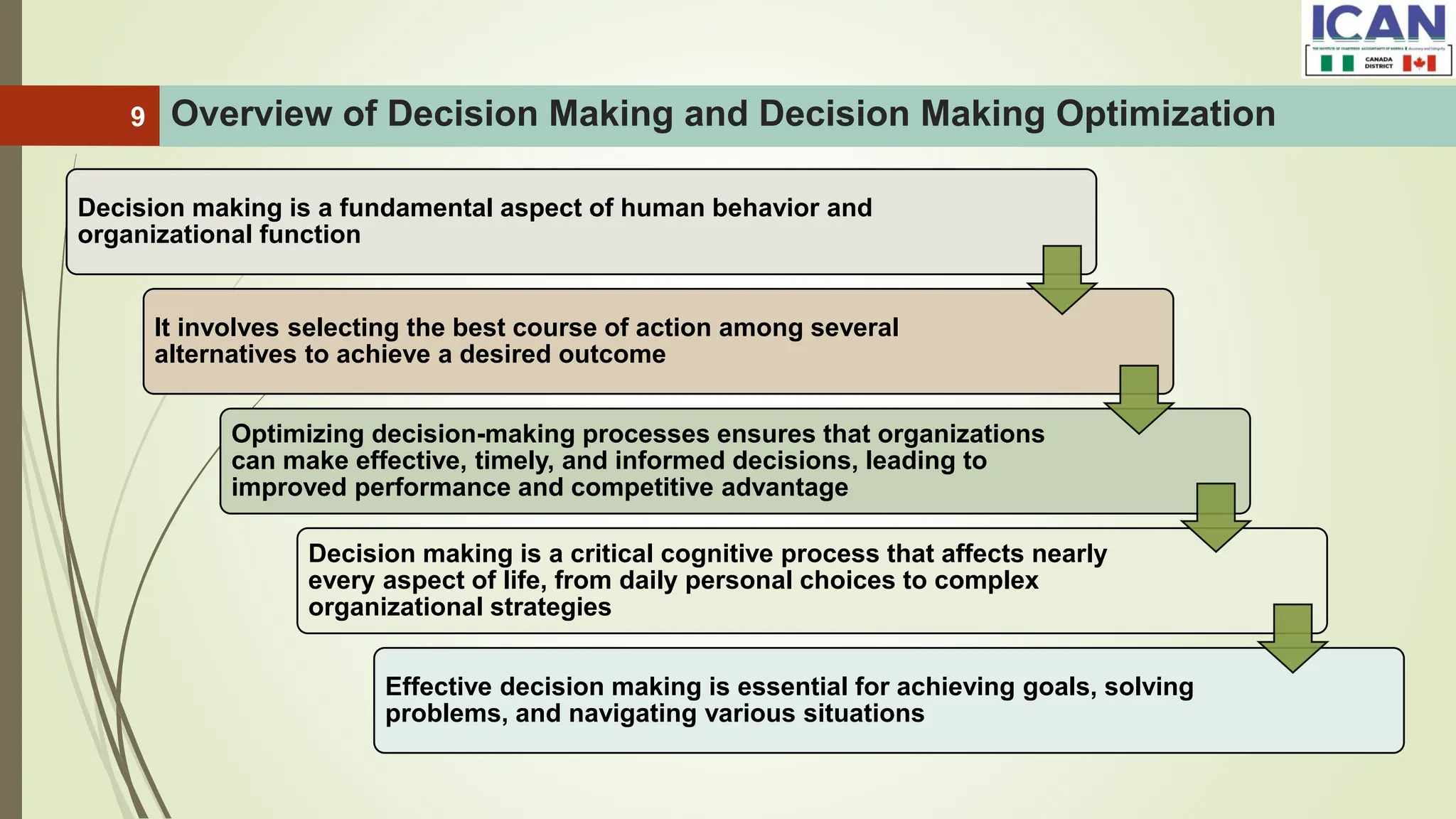 ICAN Canada Decision Making Optimization through Data Mining Prof ...