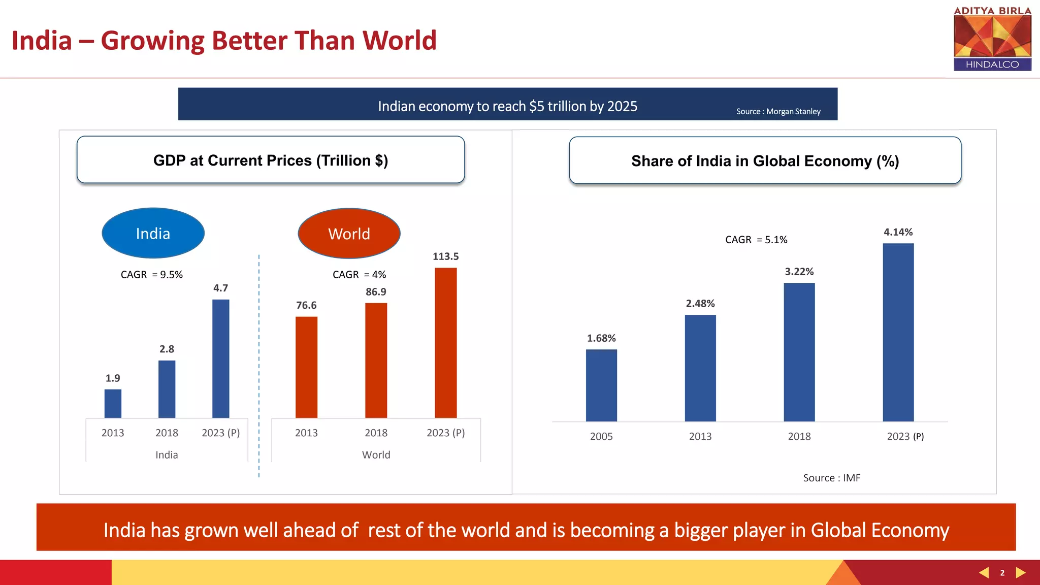 Ica new delhi 24th october _v2 | PDF