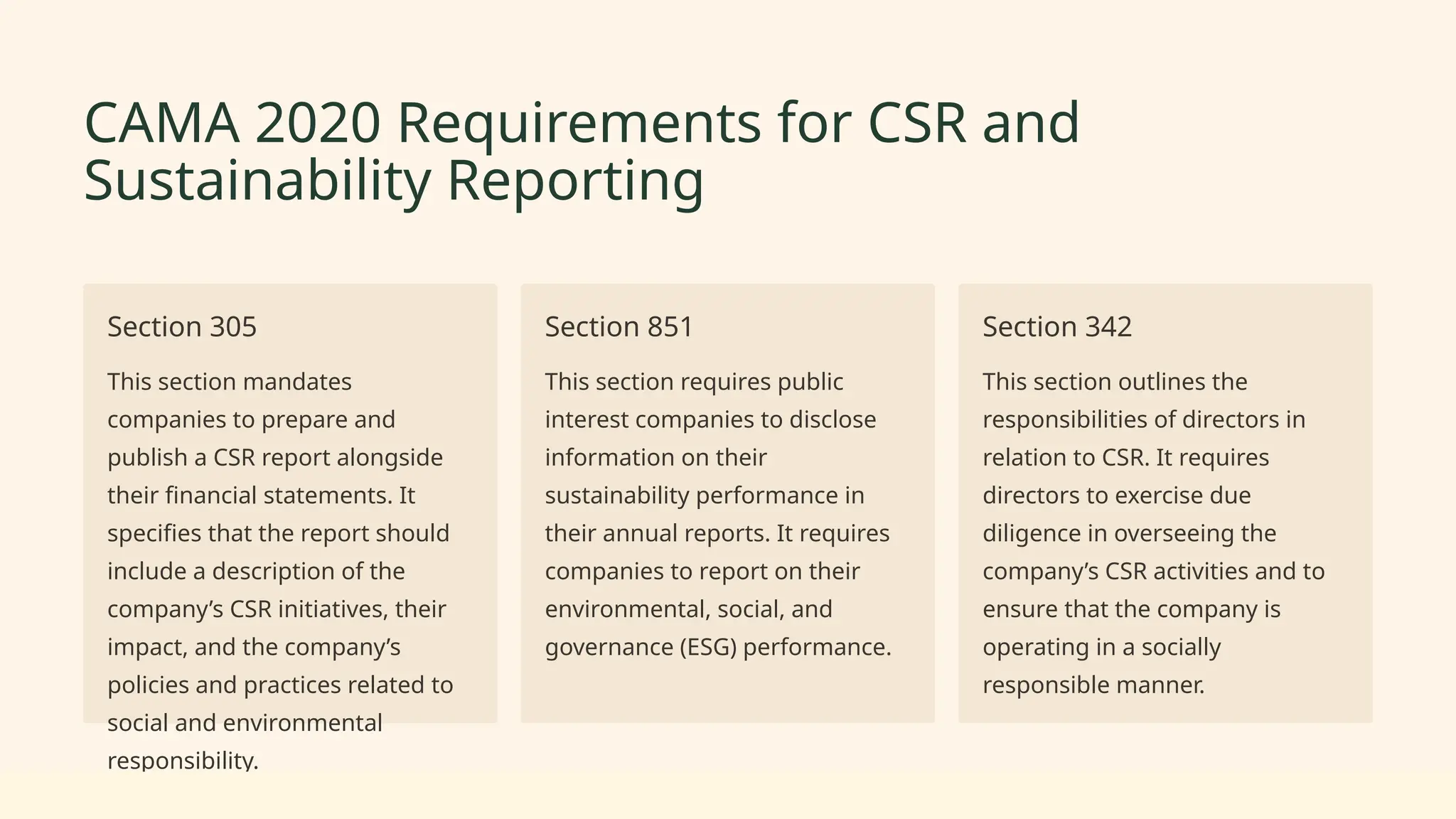 Examining Corporate Social Responsibility CSR and Sustainability ...