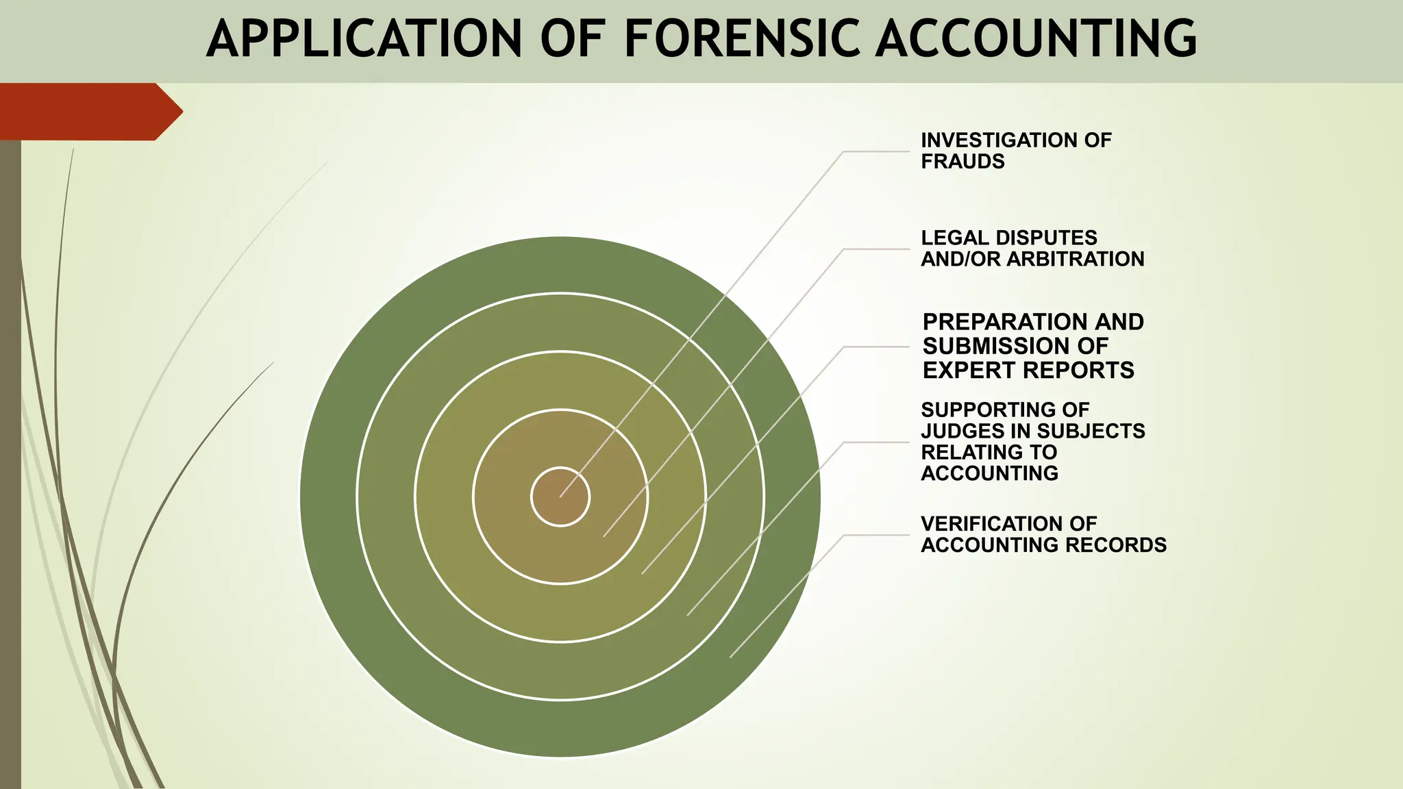 Forensic Accounting, Techniques and Set Skills - Prof Godwin Oyedokun.pptx