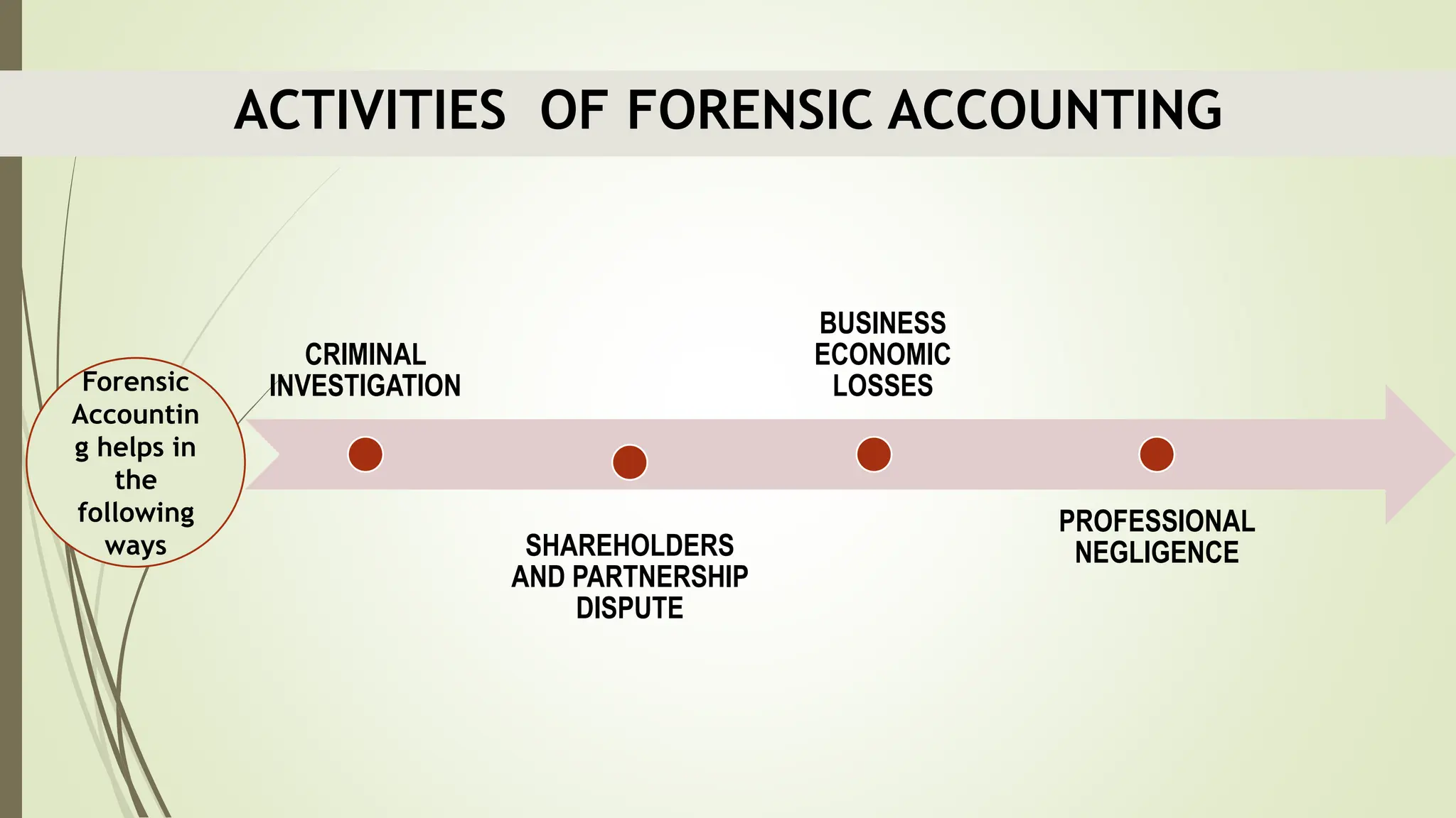 Forensic Accounting, Techniques and Set Skills - Prof Godwin Oyedokun.pptx