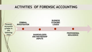 Forensic Accounting, Techniques and Set Skills - Prof Godwin Oyedokun.pptx