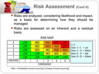 Deploying Risk Management in SMEs | PPT