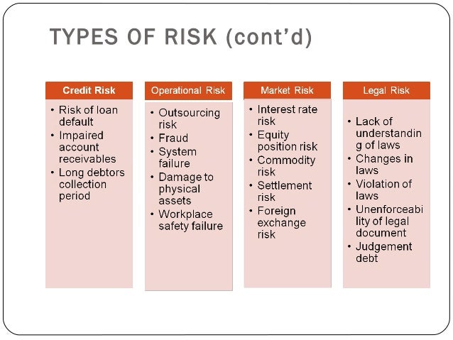 Deploying Risk Management in SMEs