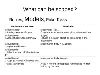 Lightening Talk: Model Cat Can Haz Scope? | PDF