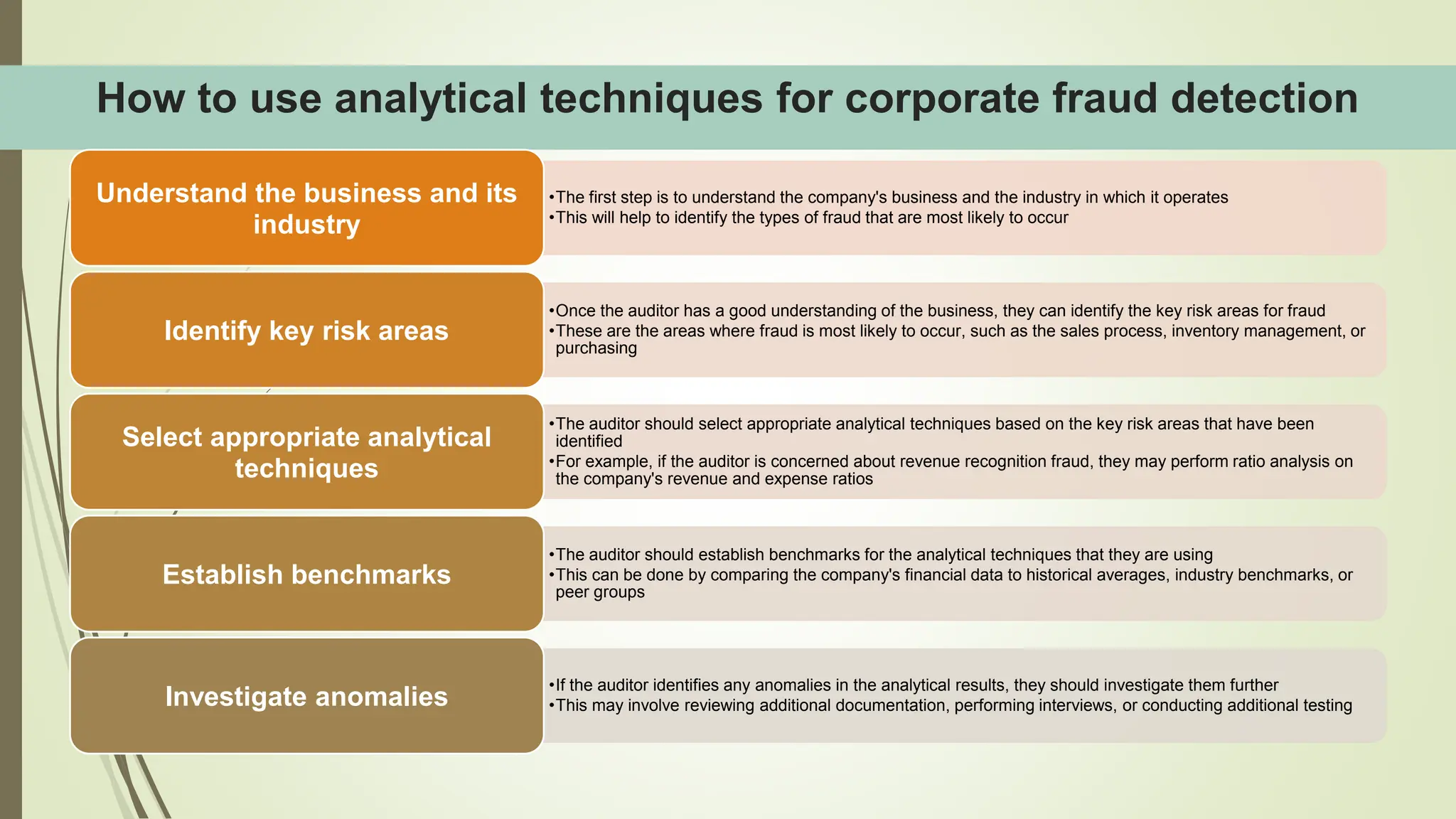 Deterring Corporate Fraud and Effective Functioning within an ...