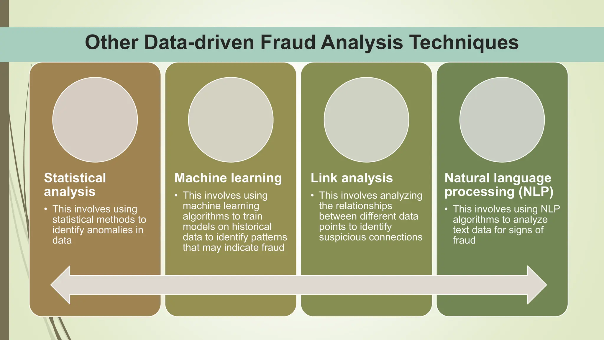 Deterring Corporate Fraud and Effective Functioning within an ...