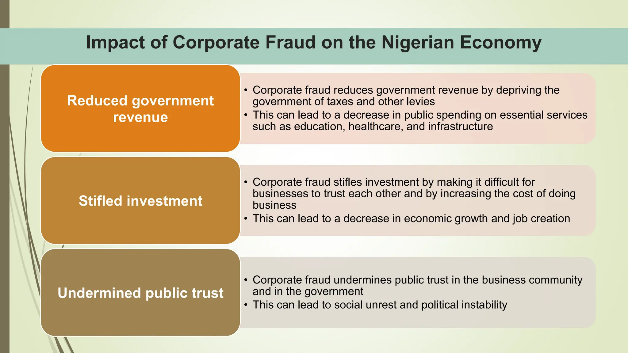 Deterring Corporate Fraud and Effective Functioning within an ...