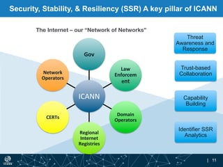ICANN Engagement Update | PDF