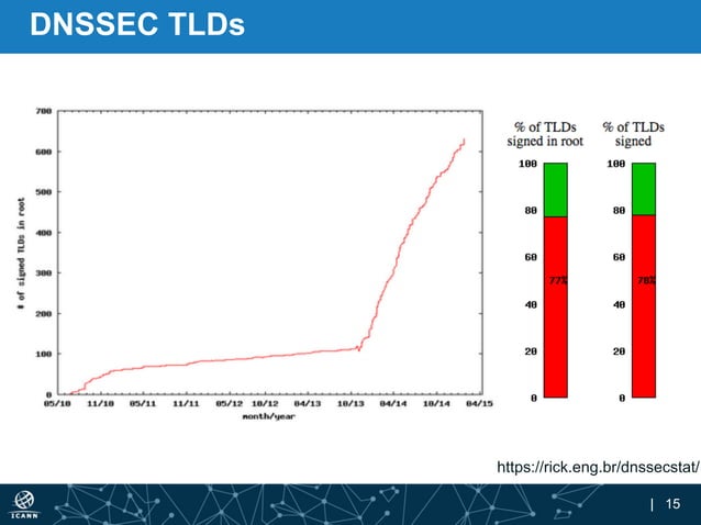 ICANN Engagement Update | PDF