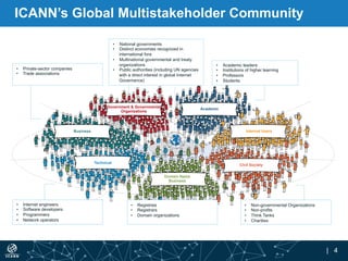ICANN Engagement Update | PDF