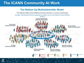 ICANN Engagement Update | PDF