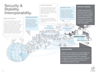 ICANN and the Internet Ecosystem | PDF