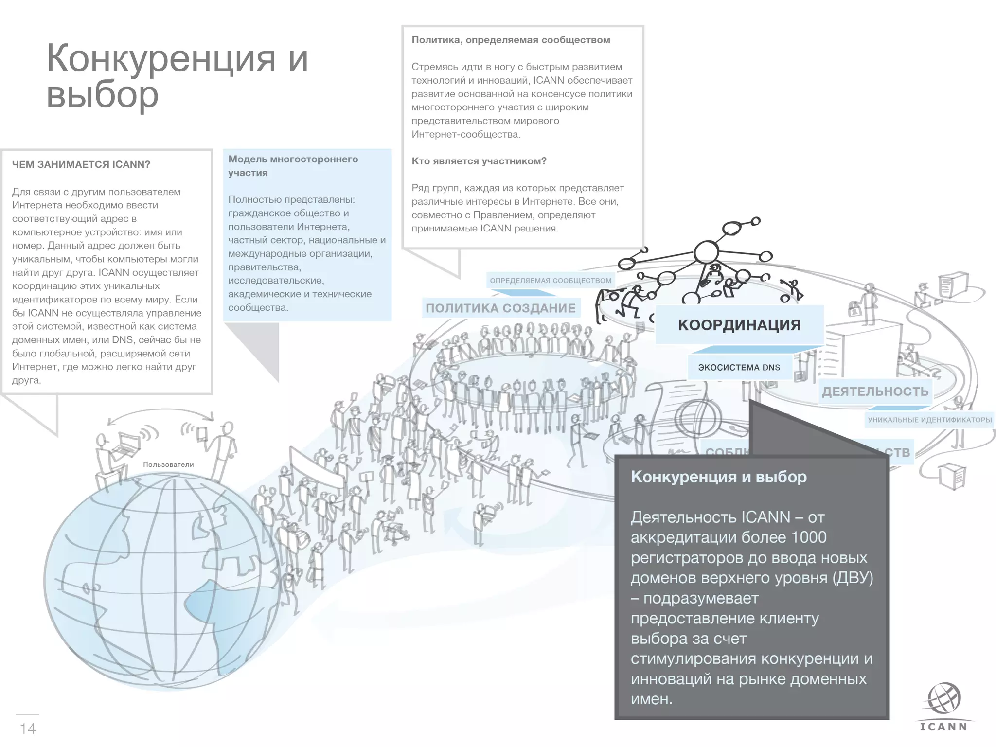 ICANN and the Internet Ecosystem (Russian) | PPT