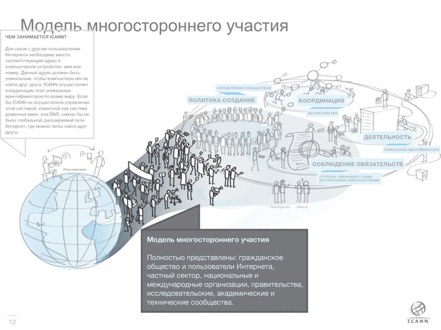 ICANN and the Internet Ecosystem (Russian) | PPT