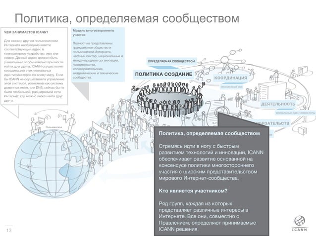 ICANN and the Internet Ecosystem (Russian) | PPT