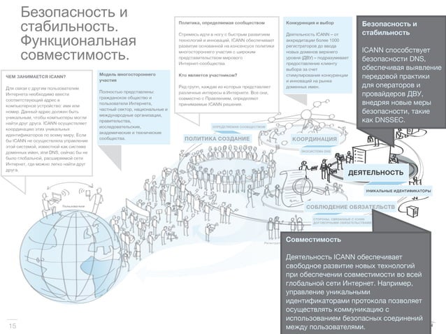 ICANN and the Internet Ecosystem (Russian) | PPT