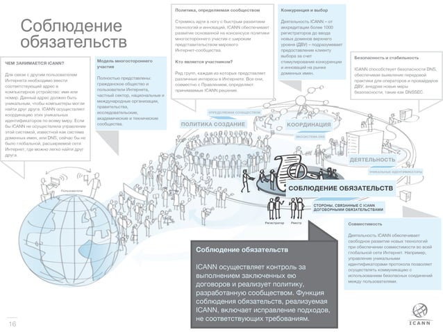 ICANN and the Internet Ecosystem (Russian) | PPT