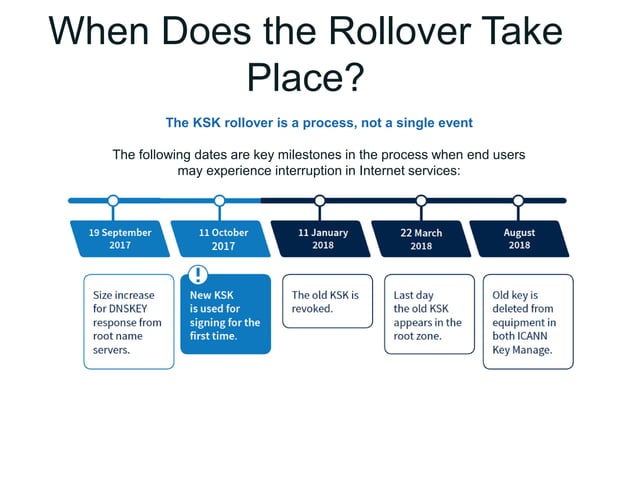 ICANN Presentation - iWeek2017 | PPTX