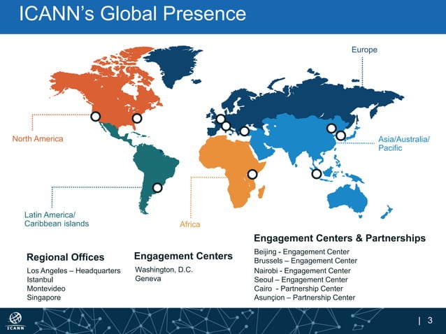 ICANN Presentation - iWeek2017 | PPTX