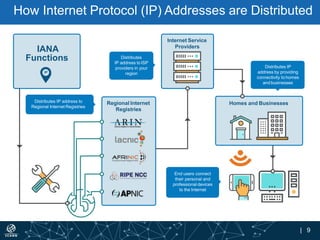 ICANN Presentation - iWeek2017 | PPTX