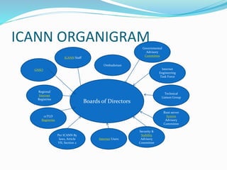 Icann presentation 2 | PPSX