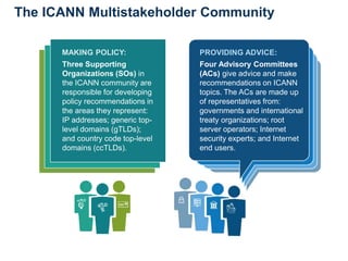 Icann presentation (general) | PPTX