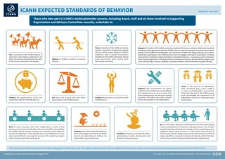 ICANN Expected Standards of Behavior | PDF