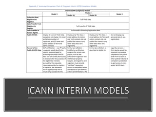 ICANN WhoIs Backgrounder | PPT
